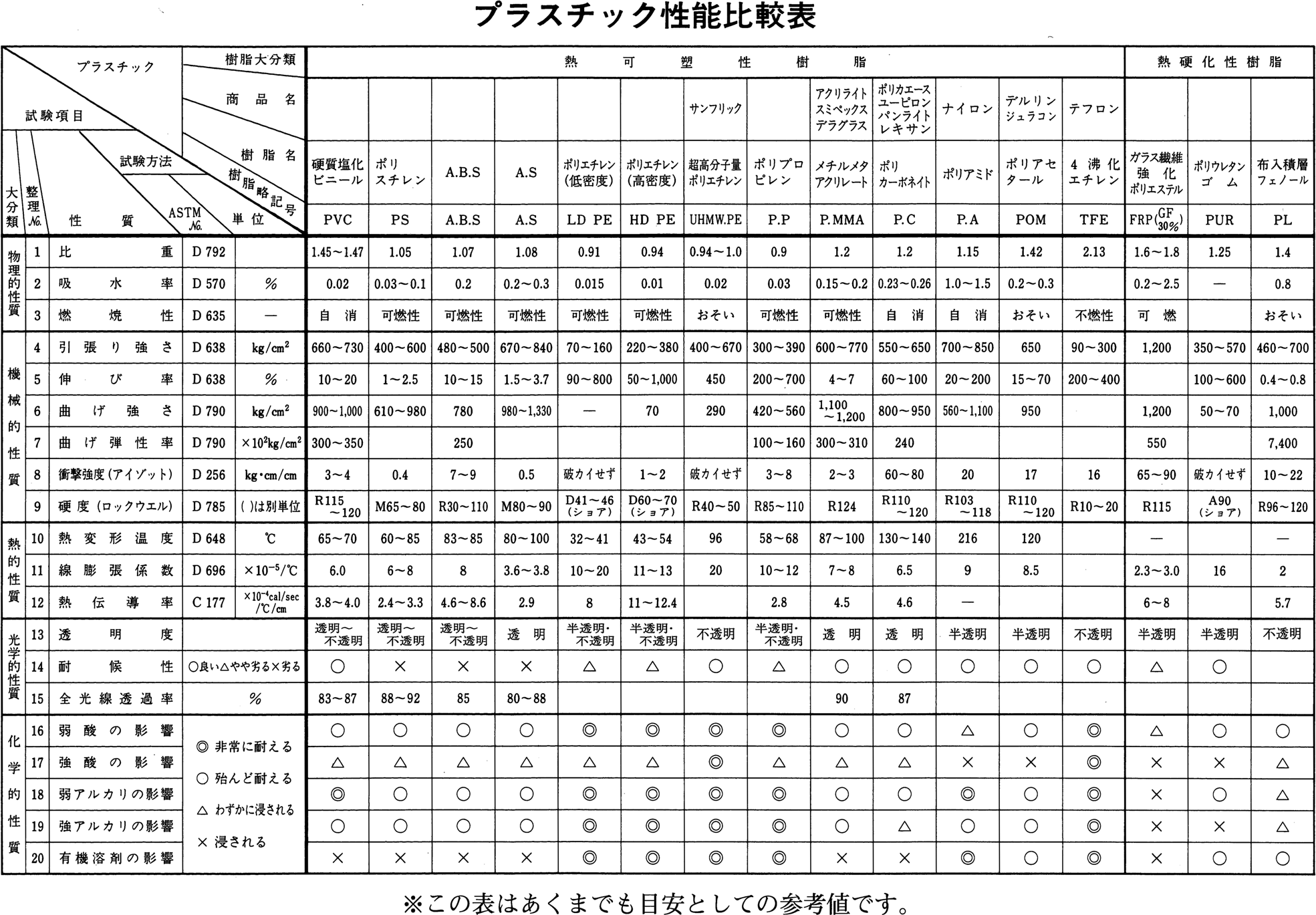 プラスチック 難燃性一覧 – 難燃グレード 一覧表 – VEVPKG